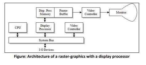 Unit 1 Introduction To Computer Graphics Learnerbits