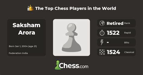 Saksham Arora Top Chess Players