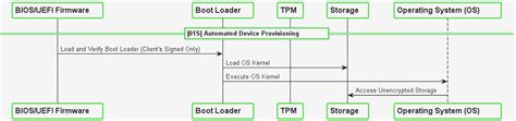 Automated Device Provisioning For Uefi Secure Boot 3mdeb Sp Z O O