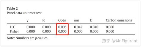 Stata学习：如何进行单位根检验？ 知乎