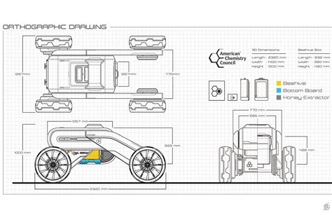 AI POWERED MOBILITY VEHICLE IS THE ANSWER TO RESPONSIBLE BEEKEEPING IN URBAN FARMS Impact Lab