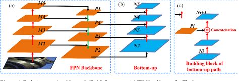 Figure 4 From Grp Yolov5 An Improved Bearing Defect Detection