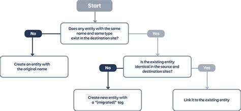 how jira cloud migration assistant links your data atlassian support