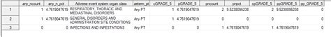 Solved Combine Datasets When Both Id Variables Dont Match Sas