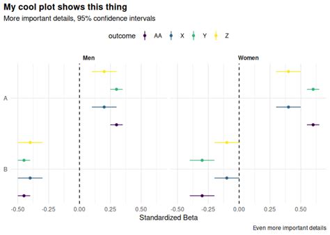 R How To Add Ggplot2 Gridlines Or Color To Show Multiple Plot Points