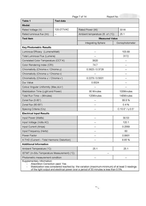 Ies Lm 79 检测 Ies Lm 79 测试 Ies Lm 79 试验 Ies Lm 79 认证 Ies Lm 79 注册 Ies Lm 79 验厂 Ies Lm 79 审核 Ies