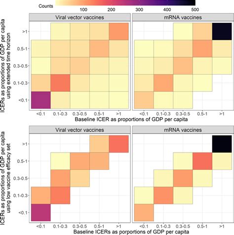 Results From Sensitivity Analyses Univariable Sensitivity Analysis
