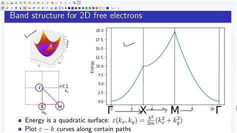lecture 25 youtube