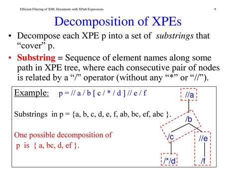 Efficient Filtering Of Xml Documents With Xpath Expressions Ppt Download