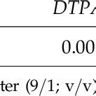 R F Values Of Components With Thin Layer Chromatography TLC Method Download Table
