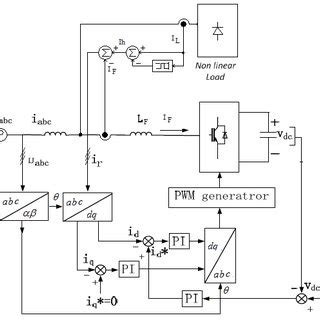 Active Power Filter Control Download Scientific Diagram