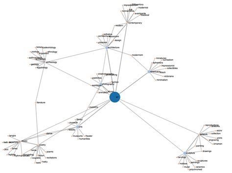 The Code4lib Journal Teaching Ai When To Care About Gender