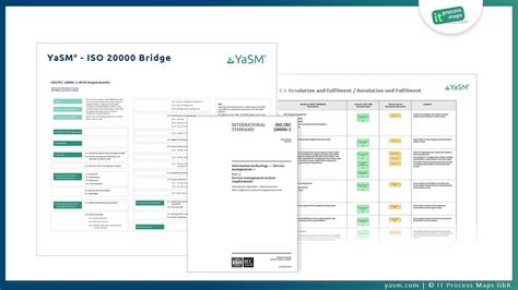 Itil® Process Map On Linkedin Iso20000 Servicemanagement Yasm Itil Itil4