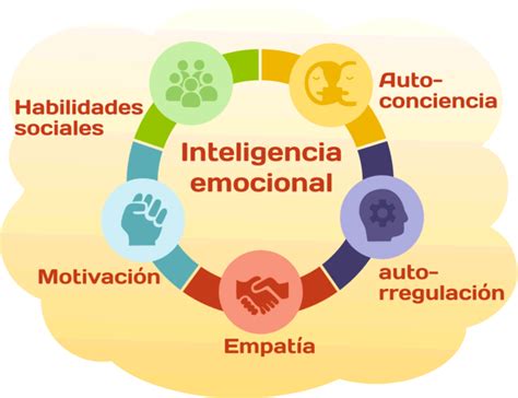 Inteligencia Emocional ¿cómo Desarrollar Tu Inteligencia Emocional