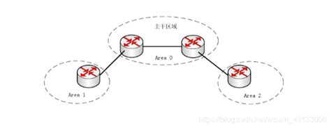 网络工程设计教程 系统集成方法 网络工程设计教程系统集成方法课后习题 csdn博客