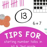 4 Number Talks Examples To Try Today Simply Creative Teaching