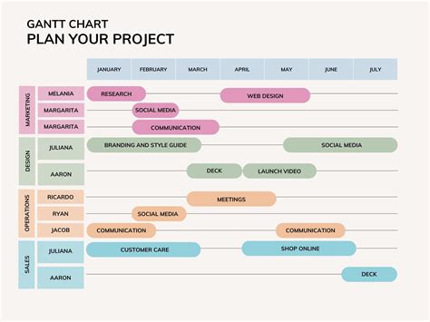 Template For Gantt Chart