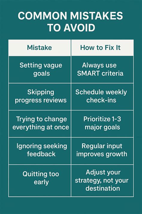 Development Goals Examples 25 Inspiring Ideas To Grow Development Goals Examples 25 Inspiring Ideas To Grow