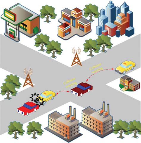 Collision Avoidance System CAS In Internet Of Vehicles IoV Download Scientific Diagram