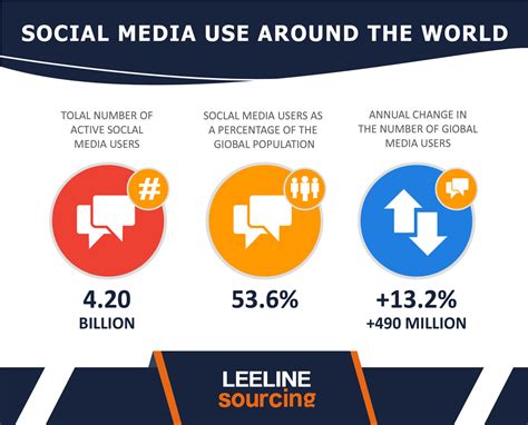 12 Social Media Statistics You Must Know In 2026