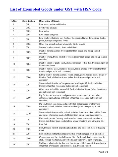 Gst Exempted Goods List Pdf Instapdf