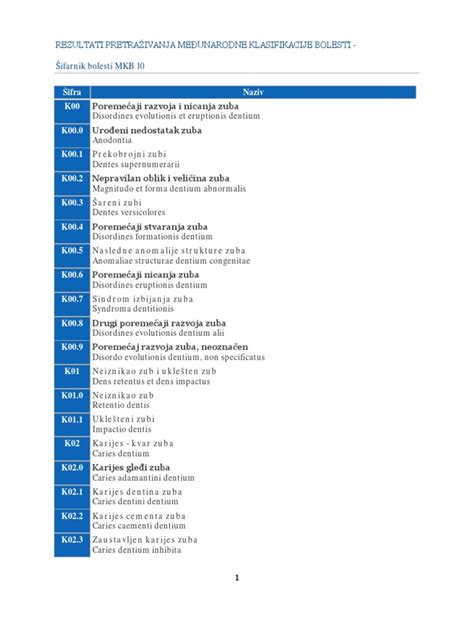 Klasifikacija Bolesti Sifarnik Bolesti Mkb 10 Pdf