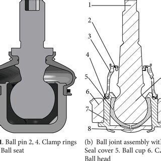 Configuration Of Typical Ball Joint Assemblies Download Scientific