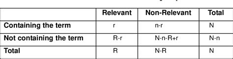 table 2 1 from formulating complex queries using templates semantic