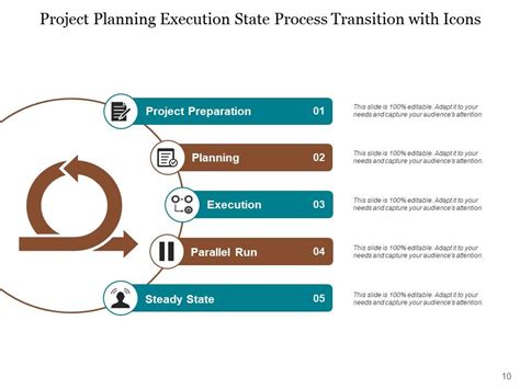 process shift process optimize ppt powerpoint presentation complete deck
