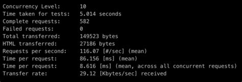 A Simple Guide To JavaScript Concurrency In Node Js TSH Io