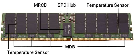 Rambus Unveils Industry First Complete Chipsets For Next Generation DDR MRDIMMs And RDIMMs To