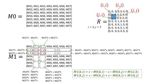 Matrix Rotation Part2