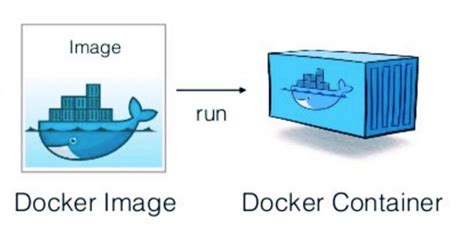 drashti charpot on linkedin aws docker containerization cloudcomputing devops techexplained…