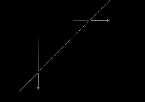 Model Of Derivative Space Adapting Figure 4 Download Scientific Diagram