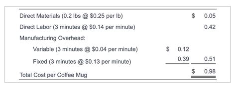 Solved Requirement 3 For Manufacturing Overhead Compute