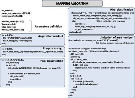 MATLAB Code Of The MA Algorithm Download Scientific Diagram