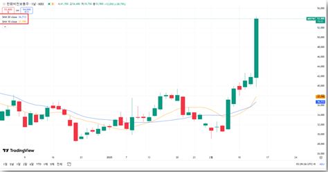 한화비전 주가 전망 주가 상승 이유 알아보니