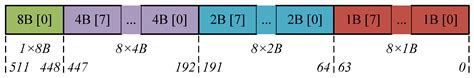 High Performance Reconfigurable Pipeline Implementation For Fpga Based