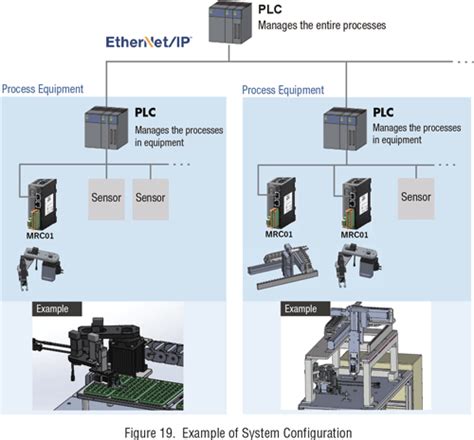 mrc01 robot controller development