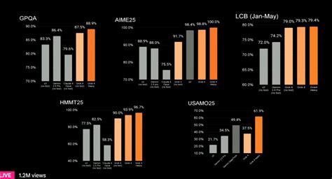 Elon Musks Xai Launches Grok 4 And Supergrok Heavy