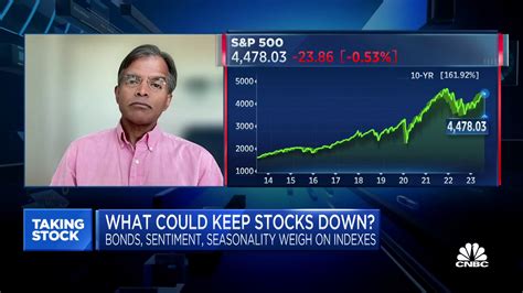 If You Want An Equity Risk Premium You Have To Incorporate Market Expectations Nyu Prof Damodaran