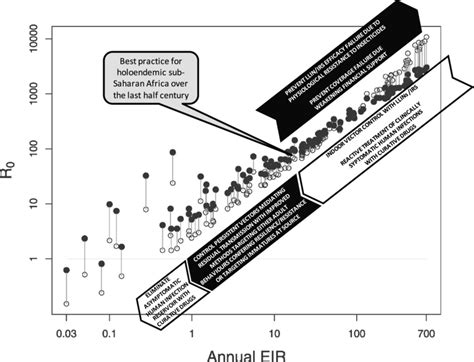 A Schematic Representation Of The Sequential Layers Of Interventions