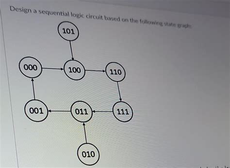 Solved Design A Sequential Logic Circuit Hasad Chegg