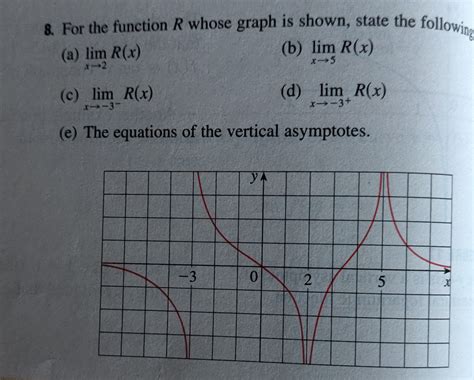 solved 8 for the function r whose graph is shown state the