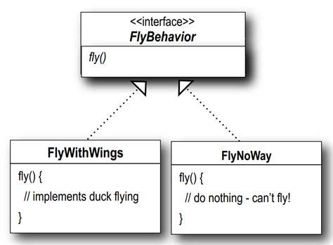 Head First Design Patterns Tiếng Việt Box XV