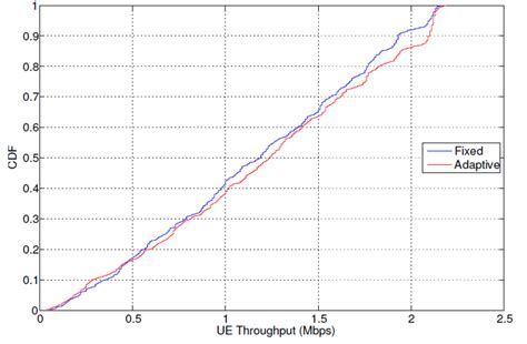 Blog Samsung Research