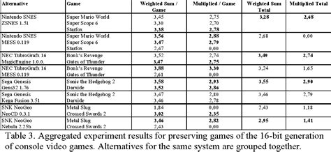 table 3 from the international journal of digital curation keeping the