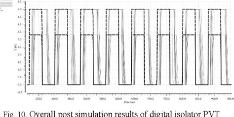 Figure 10 From Design Of Capacitive Digital Isolation Chip Semantic