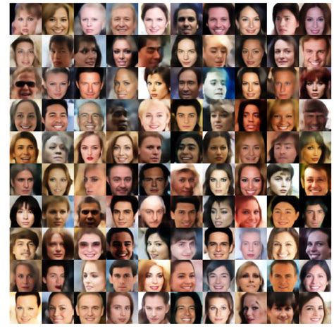 Examples Of Generated Faces The Resulting Images Do Not Show The
