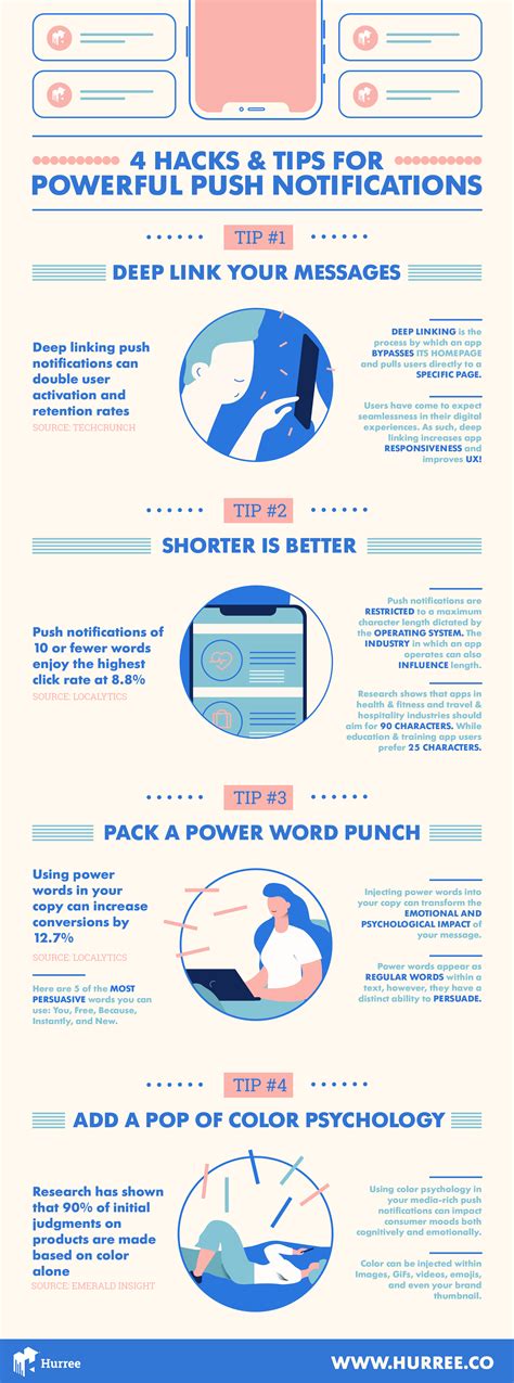 [infographic] 4 hacks and tips for powerful push notifications
